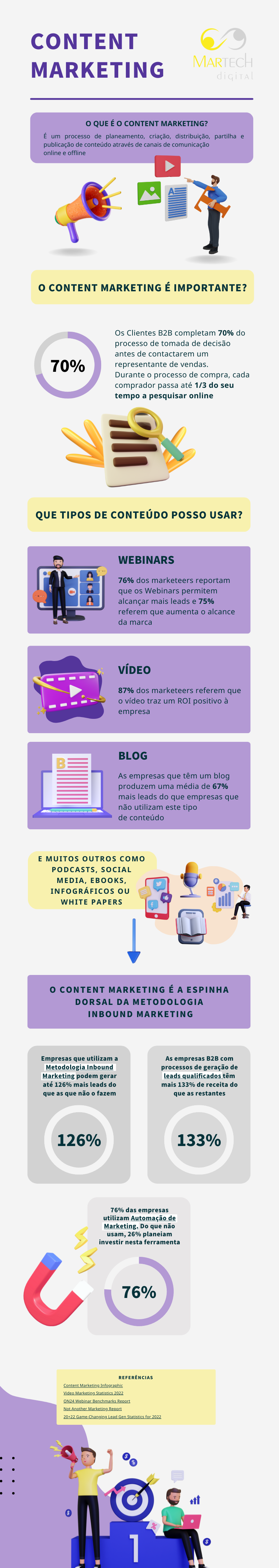 Content Marketing: Crie a sua estratégia do zero [Infográfico]